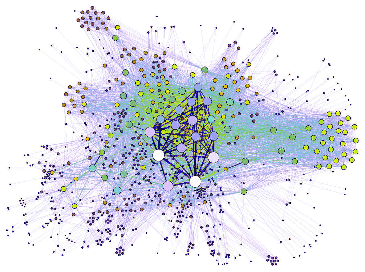 Social Network Analysis Visualization - Lavender and Lichen - Teach ...